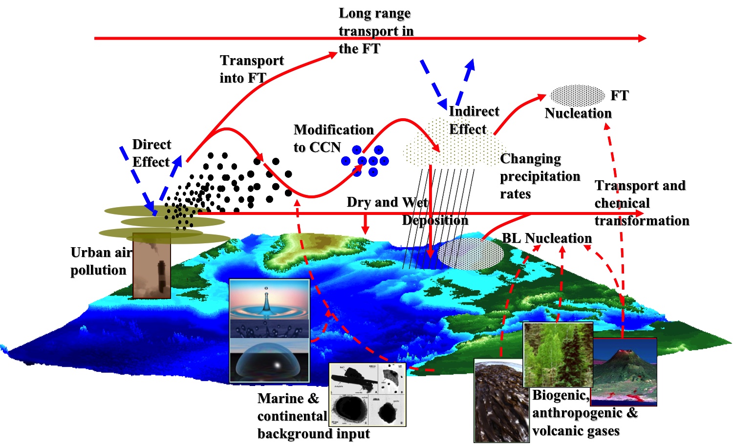f2py: Fortran for Python
